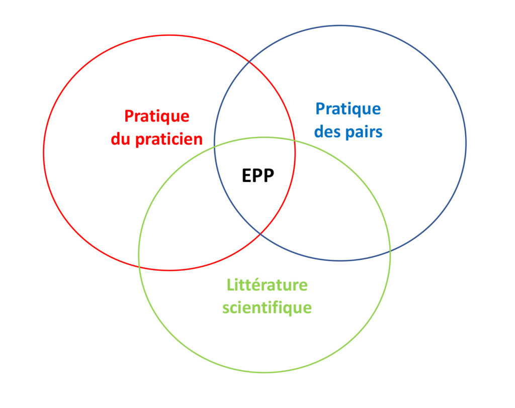 schéma epp - Connaissance & Evolution